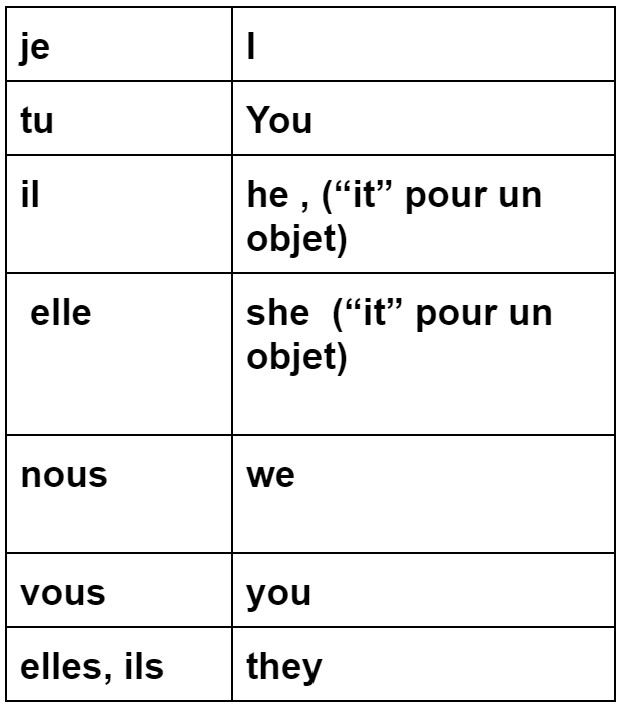 Learning Tool | Language Learning Tool